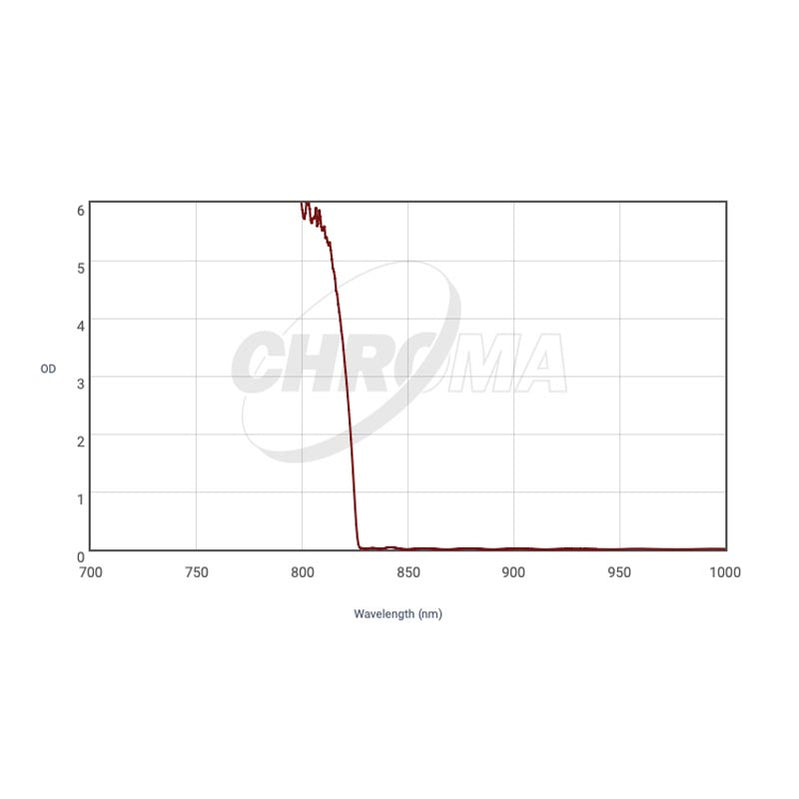 BINTEL — The Binocular and Telescope Shop